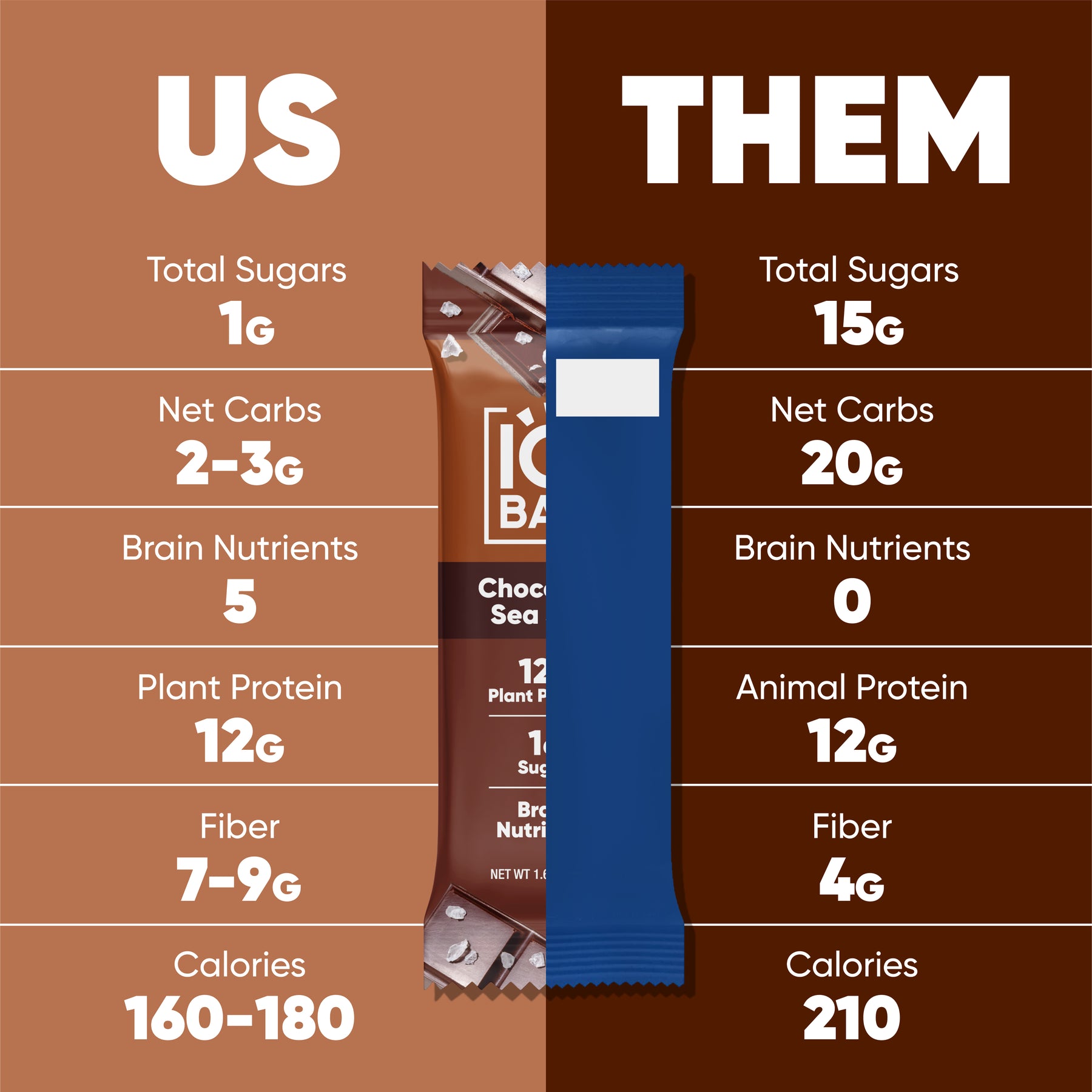 All IQ Bars